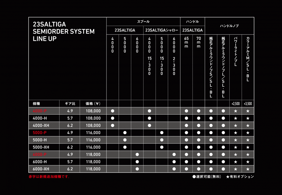 LINEUP | SEMI ORDER SYSTEM -SLP WORKS-