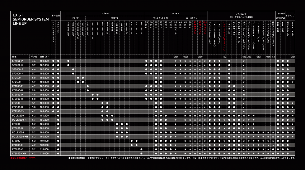 LINEUP | SEMI ORDER SYSTEM -SLP WORKS-